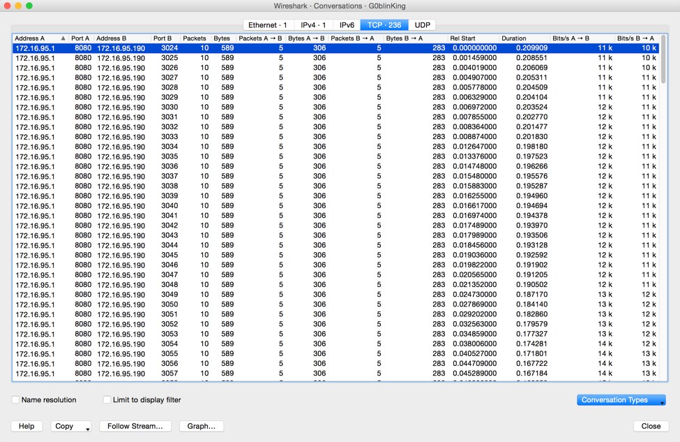 Labyrenth Capture The Flag Ctf Windows Track 7 9 Solutions Palo Alto Networks Blog