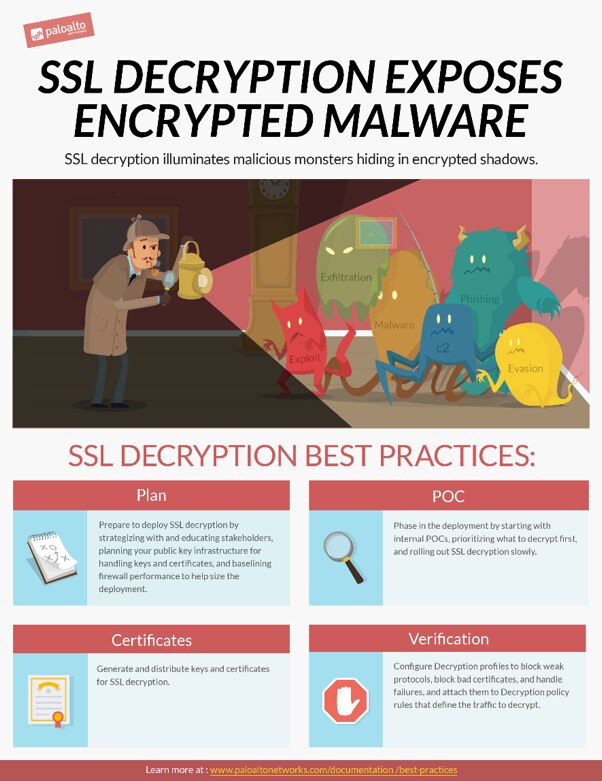 Tech Docs Ssl Decryption Best Practices Light Up Hidden Malware Palo Alto Networks Blog 5345
