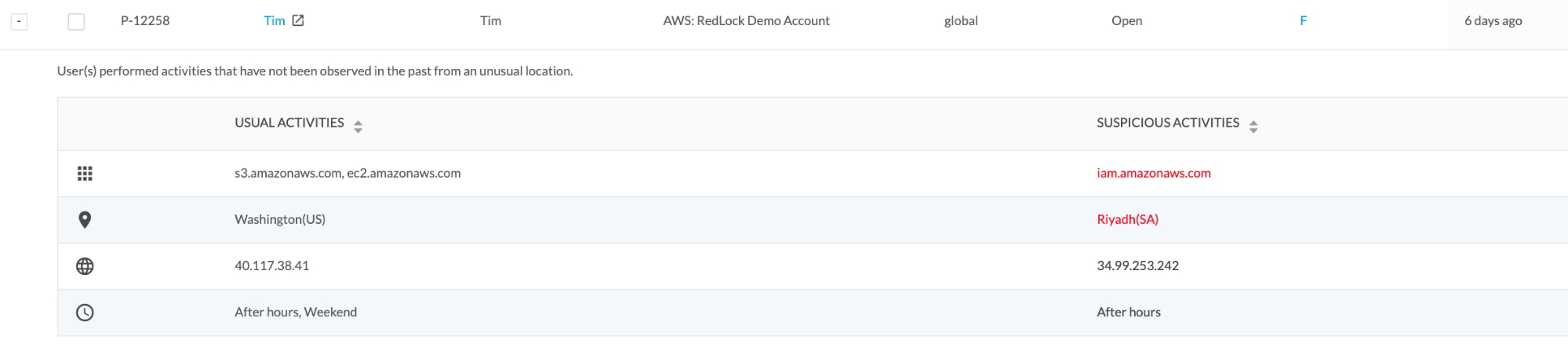 Harnessing The Power Of Ueba For Cloud Security Palo Alto Networks Blog