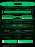 SOC Transformation Infographic - Palo Alto Networks