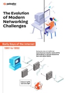 The Evolution of Modern Networking Challenges - Palo Alto Networks