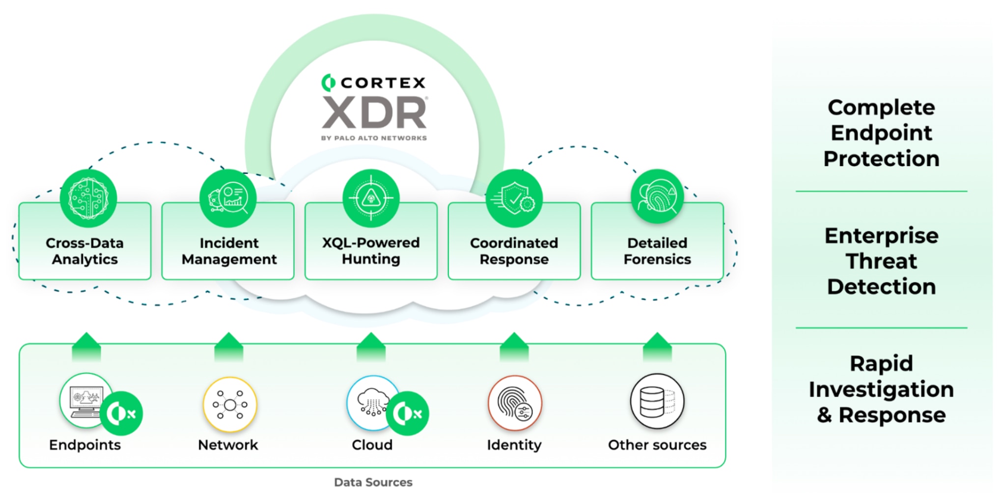 Cortex Xdr At A Glance Palo Alto Networks