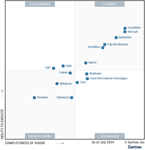 Transform Endpoint Security with Cortex XDR - Palo Alto Networks