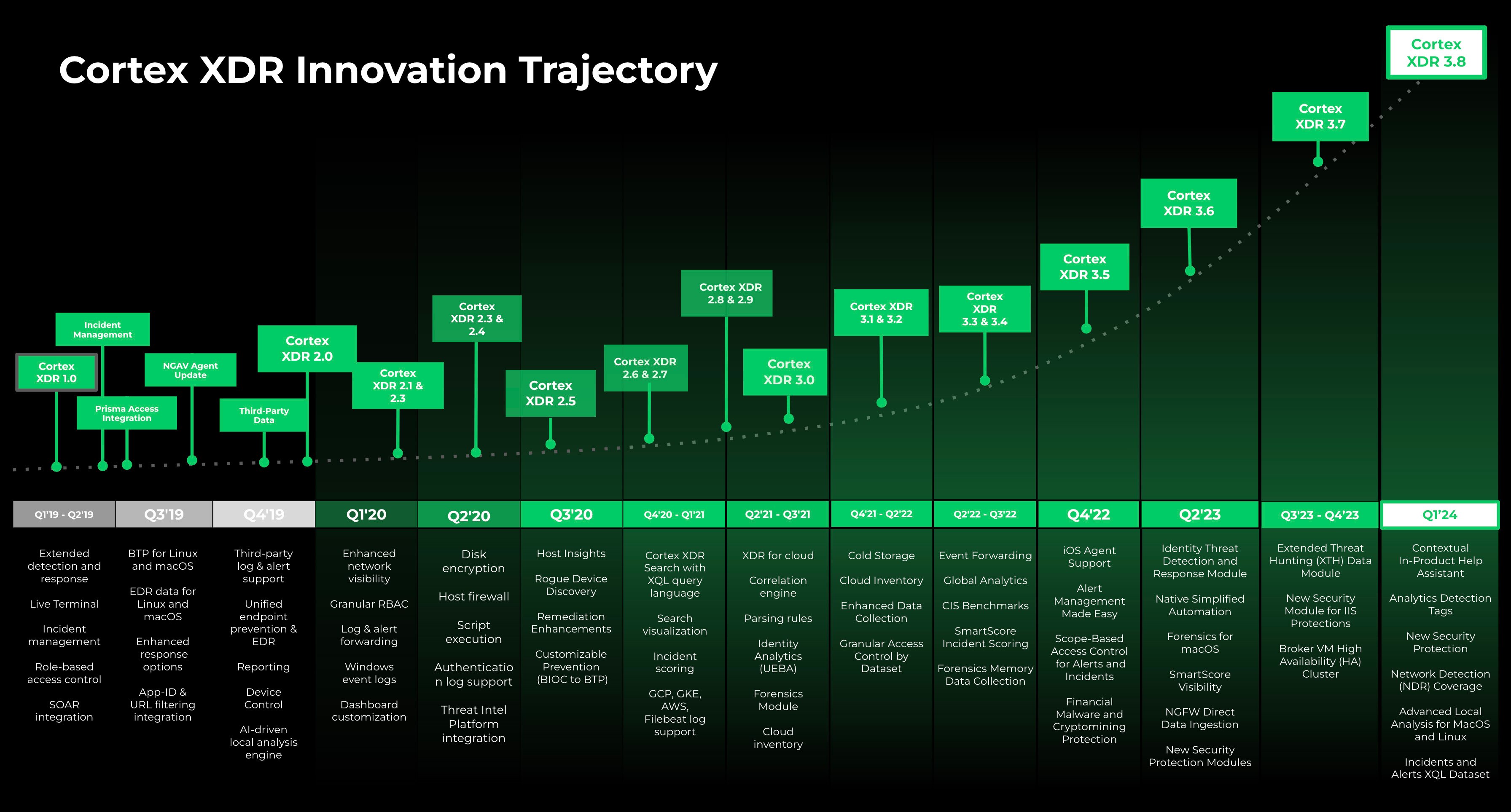 Cortex XDR- Extended Detection and Response - Palo Alto Networks