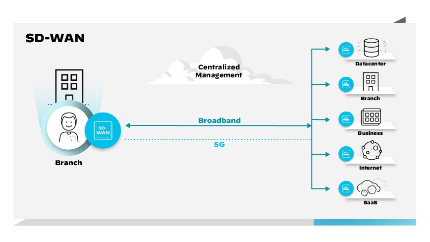 SD-WAN vs MPLS - Palo Alto Networks