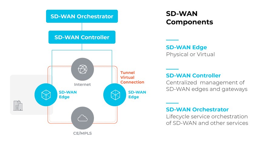 How Are Firewalls and SD-WAN Related? - Palo Alto Networks