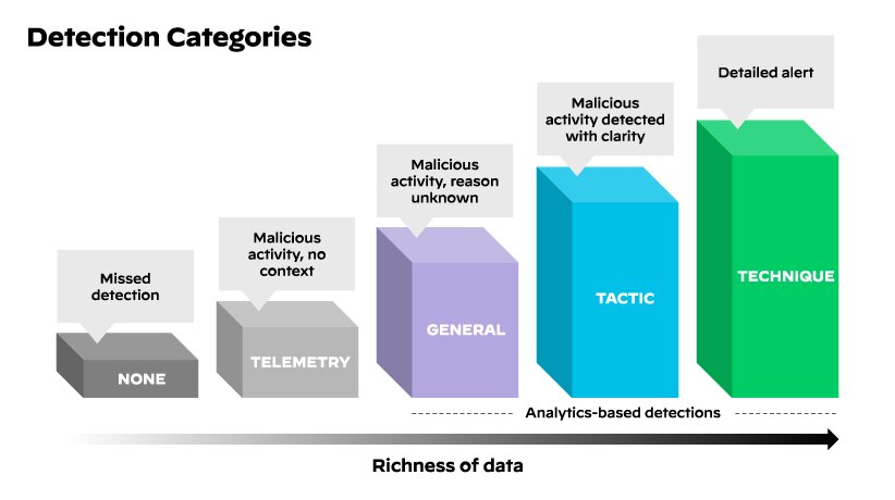 What is MITRE ATT&CK? - Palo Alto Networks