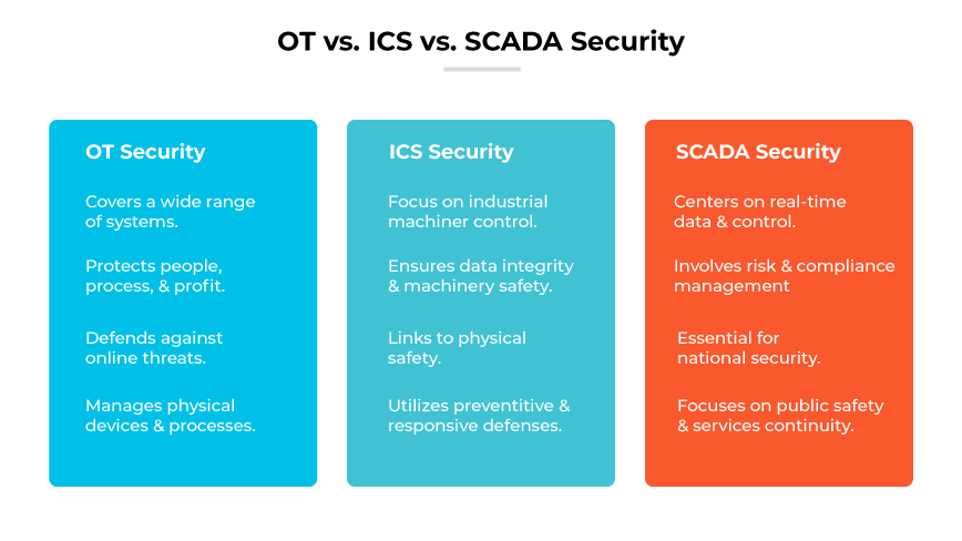 What Are the Differences Between OT, ICS, & SCADA Security? - Palo Alto ... What Are the Differences Between OT, ICS, & SCADA Security? - Palo Alto ...