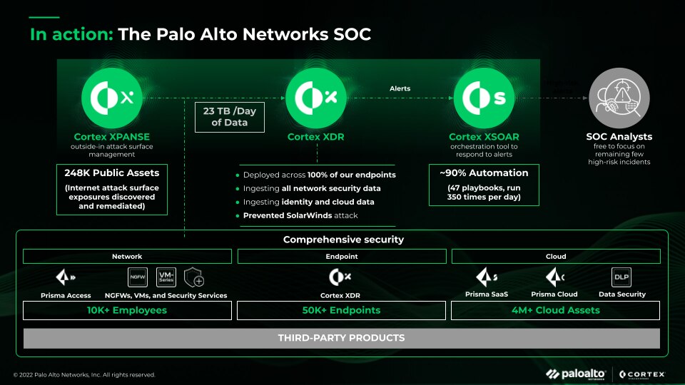 What Is a Security Operations Center (SOC)? - Palo Alto Networks