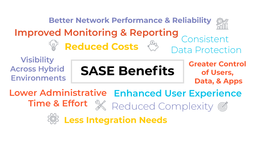 What Is SASE? - Palo Alto Networks