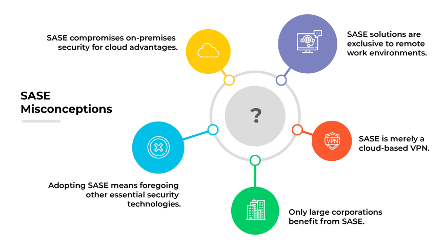 What Is SASE? - Palo Alto Networks