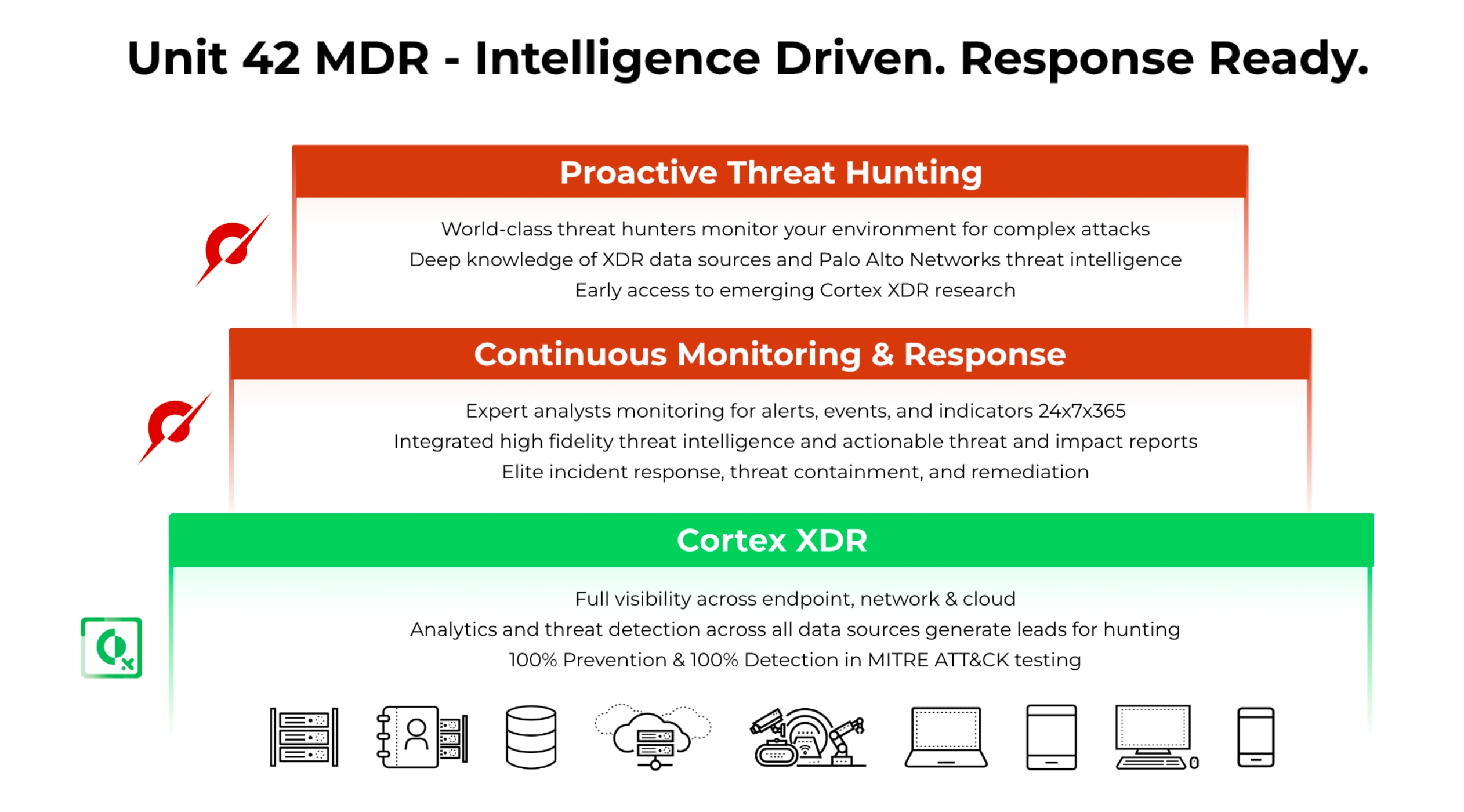 What Is Managed Detection and Response (MDR)? - Palo Alto Networks