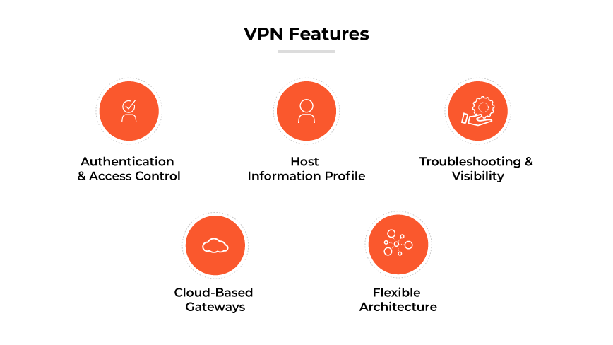 What Is a VPN? | VPN Explained - Palo Alto Networks