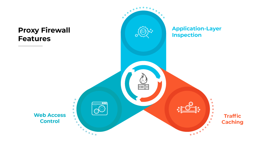 What Is A Proxy Firewall Proxy Firewall Defined And Explained Palo