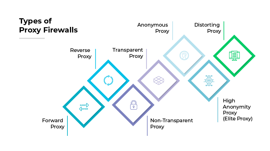 What Is A Proxy Firewall Proxy Firewall Defined And Explained Palo Alto Networks