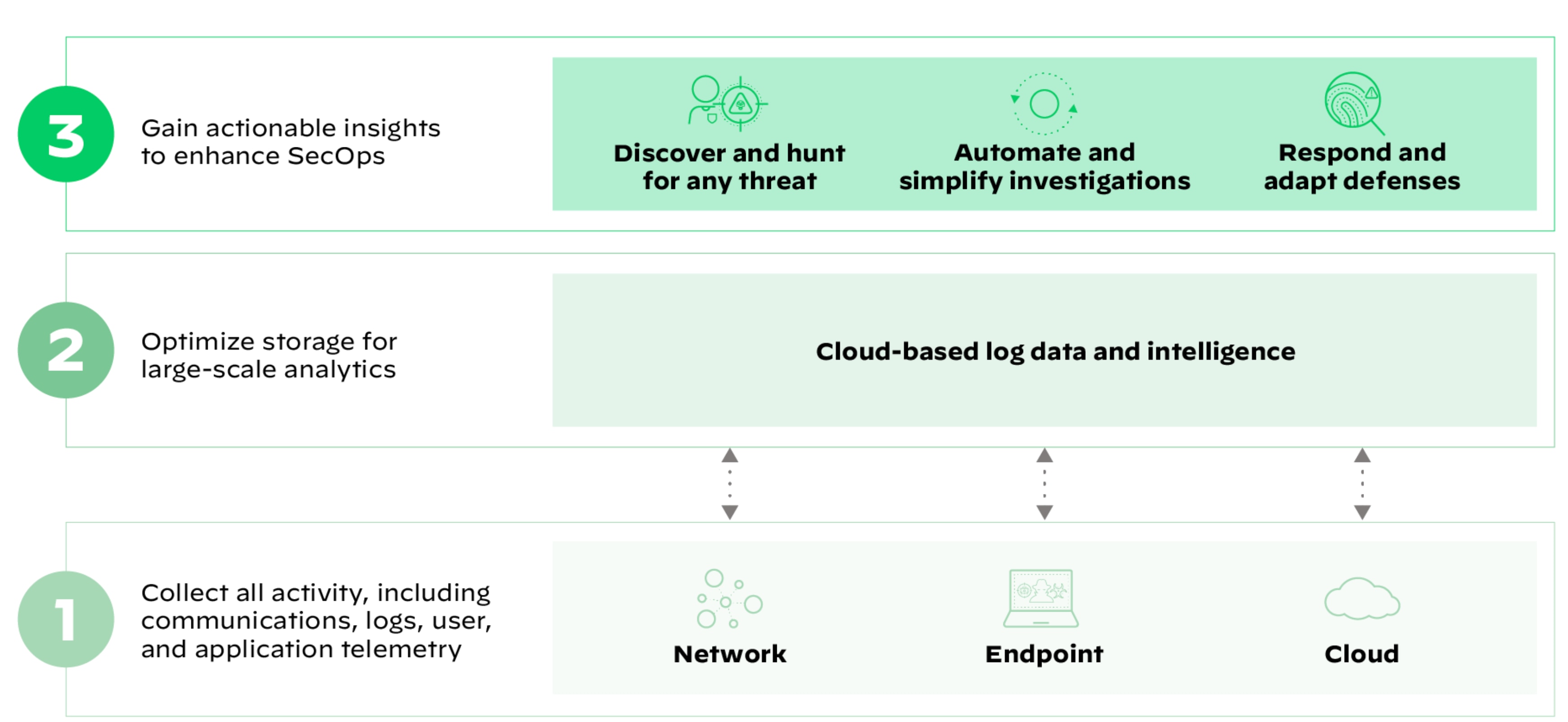 What Is Extended Detection and Response (XDR)? - Palo Alto Networks