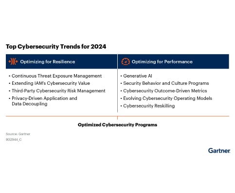 Build an AI-Powered Platform Approach to Cyber Resilience - Palo Alto ...