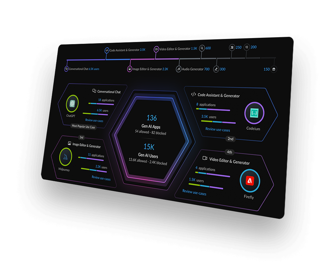 Network Security - Palo Alto Networks