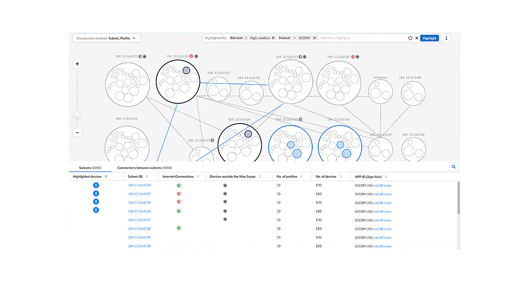 Healthcare | Medical IoT Security - Palo Alto Networks