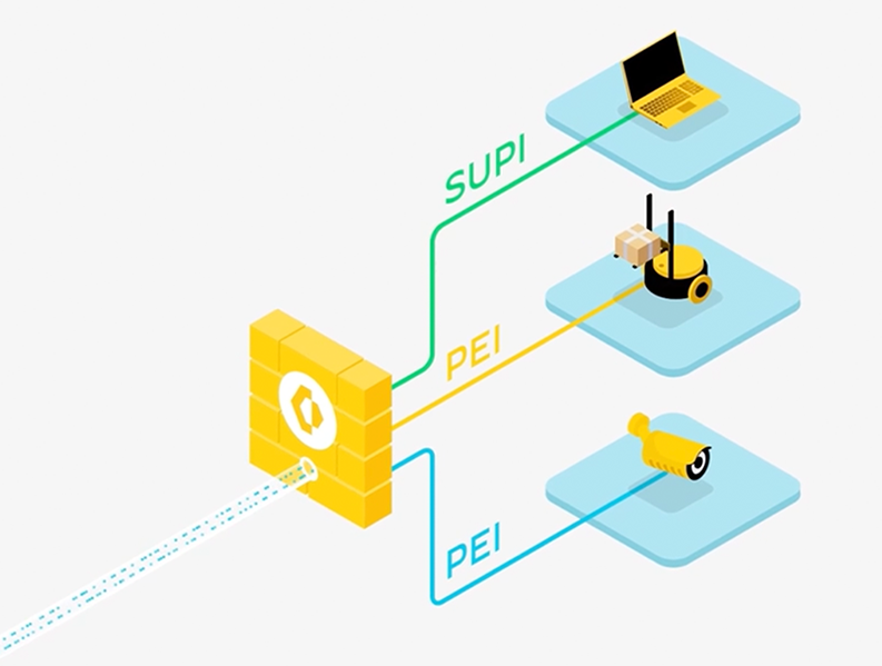 5G Security - Palo Alto Networks