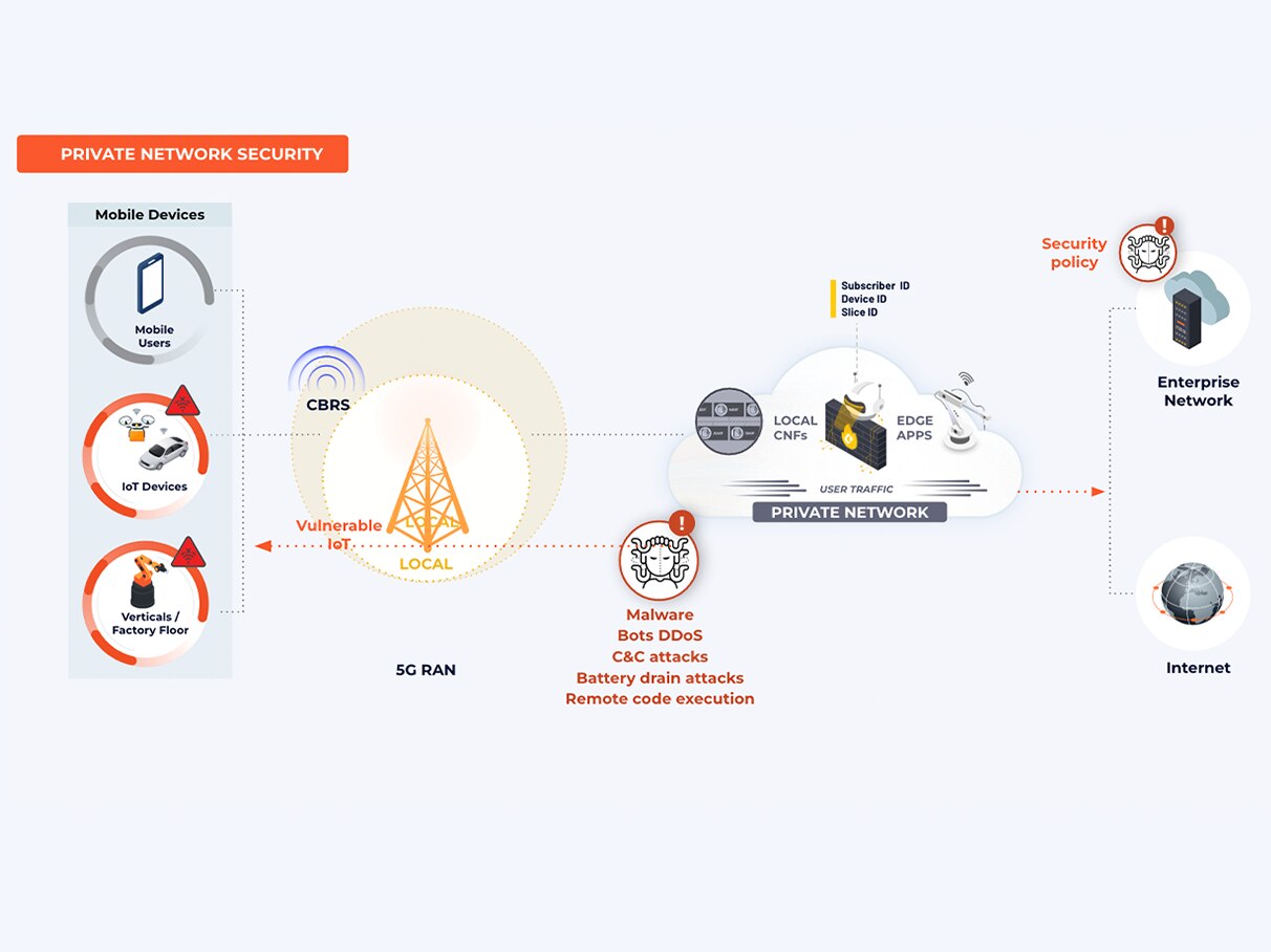 5G Security - Palo Alto Networks