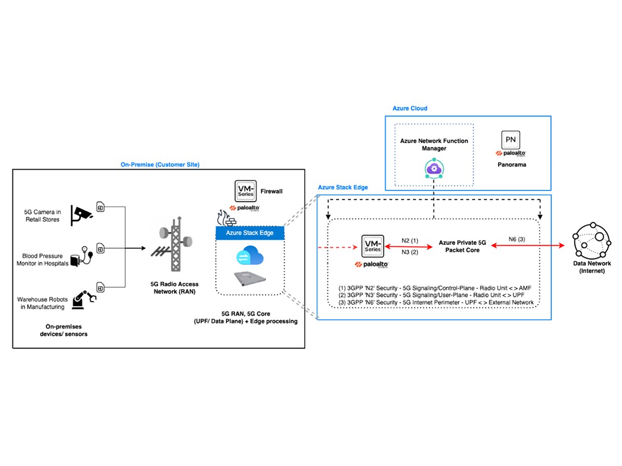 5G Security - Palo Alto Networks