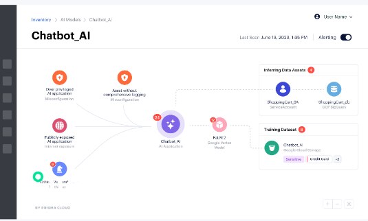 AI-SPM Risk Assessment - Palo Alto Networks
