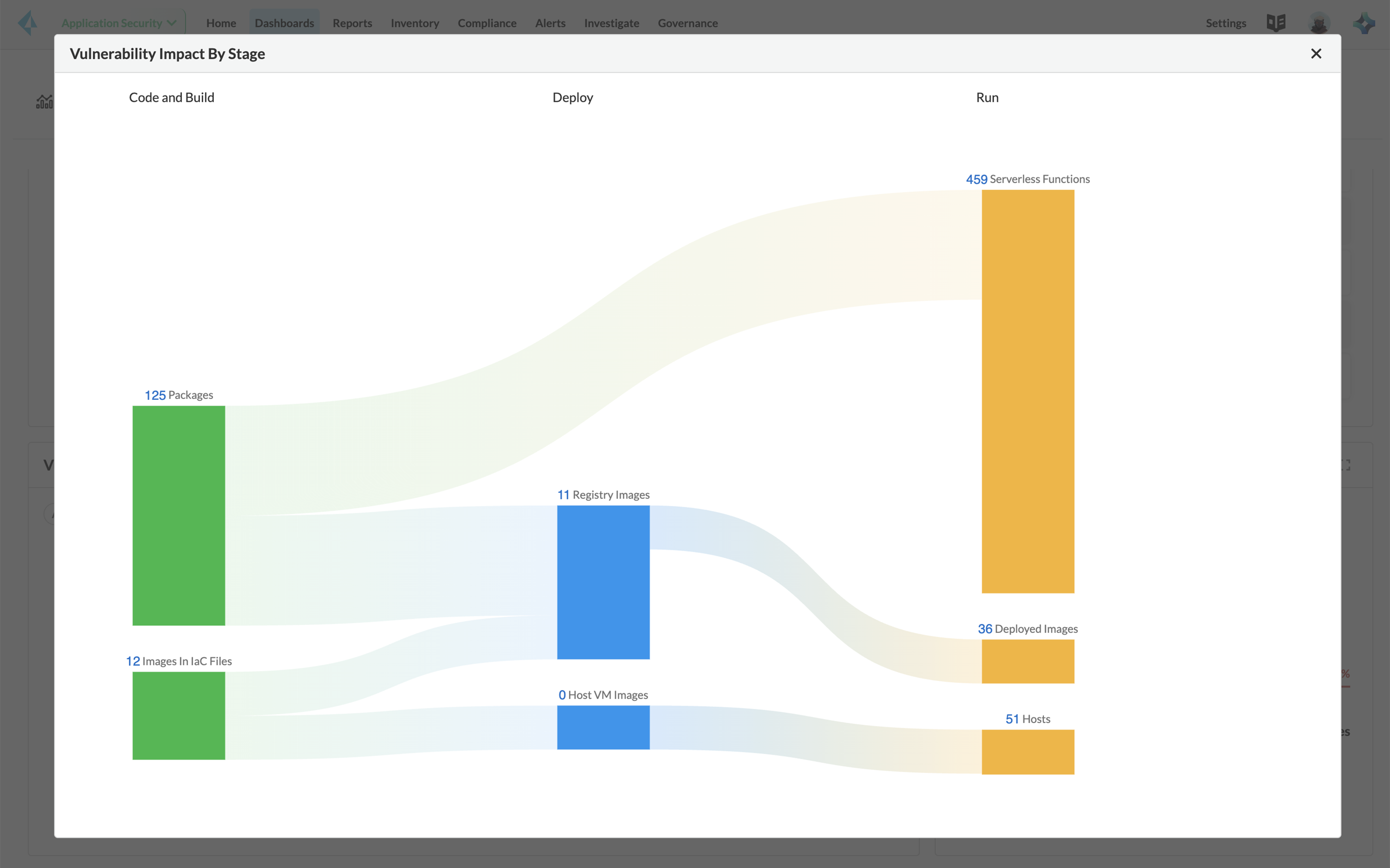Vulnerability Management Palo Alto Networks