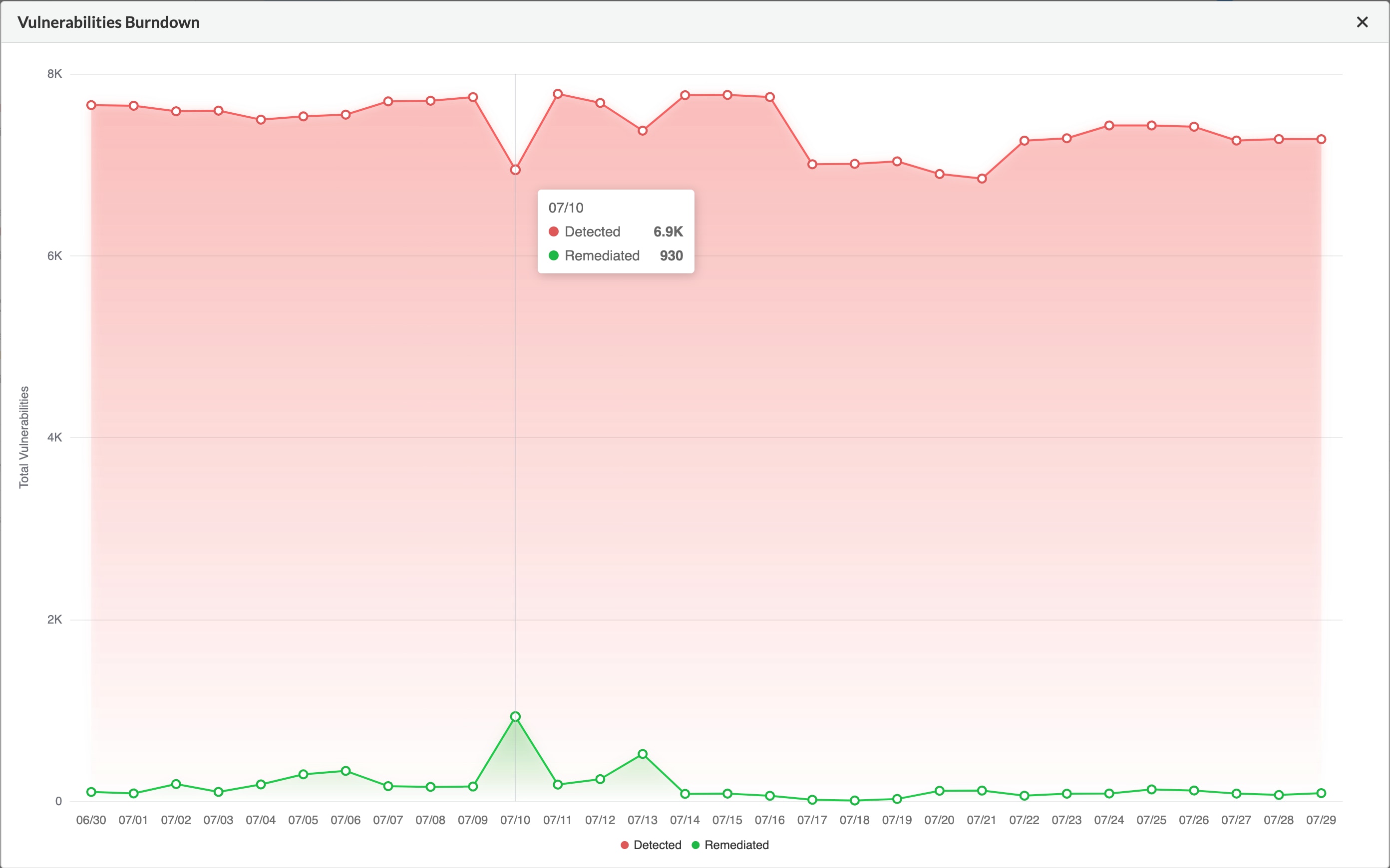 Vulnerability Management Palo Alto Networks