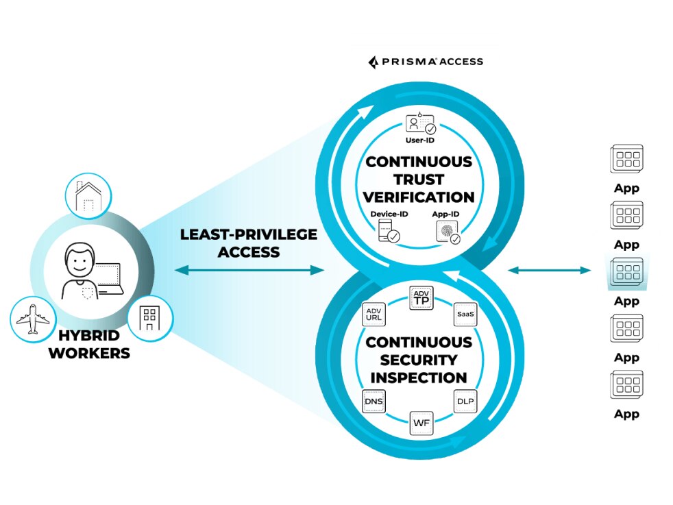 Security Service Edge | Prisma Access - Palo Alto Networks